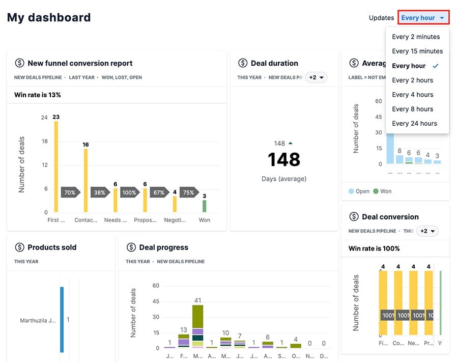 Insights: dashboards - Knowledge Base | Pipedrive